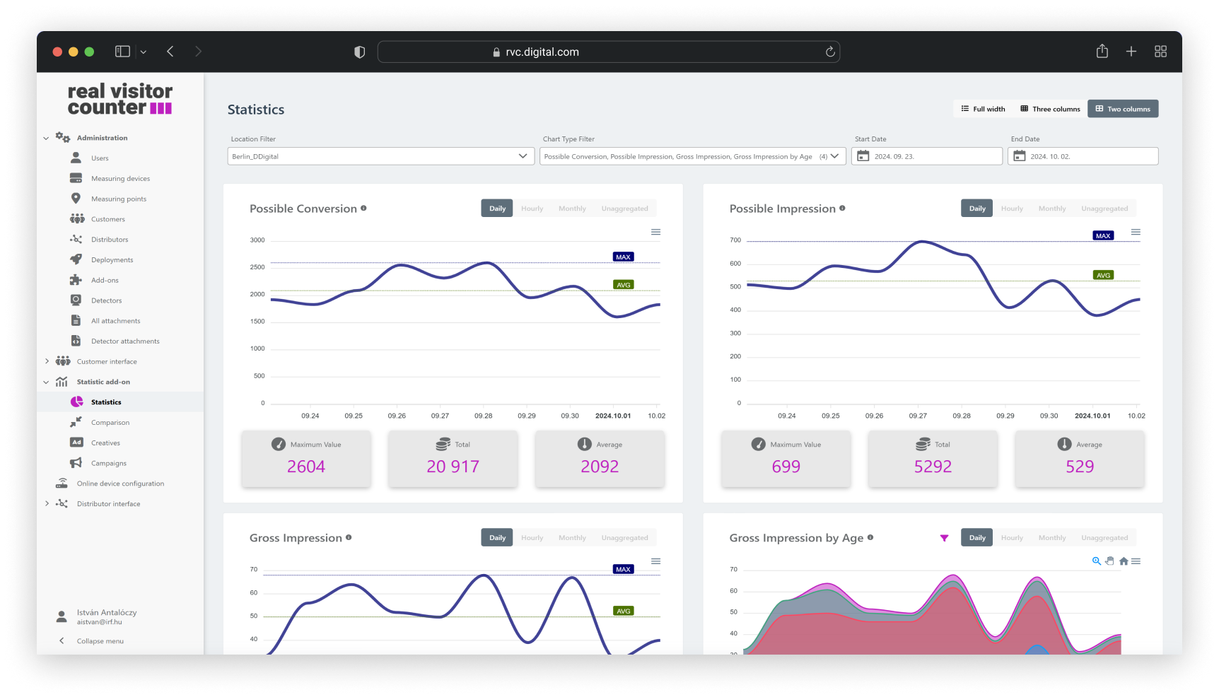 AI DrivenReal Time Analytics - RVC DIGITAL